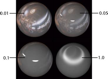 Anisotropic Maya Autodesk Knowledge Network