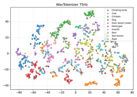 Magicodec Simple Masked Gaussian Injected Codec For High Fidelity Reconstruction And Generation