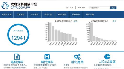 推動政府資料開放 台灣奪全球第一 草根影響力新視野