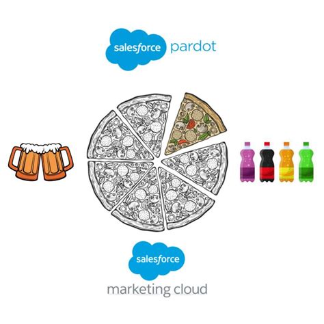 Natalie Jackson On Linkedin Salesforce Marketing Cloud Pardot