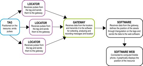 Rtls Vm Vision