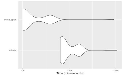 Potential Optimizers • Rco