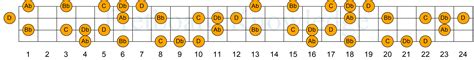 C Db D Ab Bb Bass Guitar Fretboard Knowledge