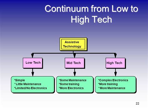 About Assistive Technology Basics Aleesa Aronoff Spgn 481