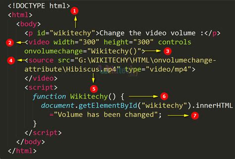 Html Tutorial Onvolumechange Attribute In Html Html Html Code Html Form In Sec By