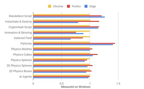 Webassembly Load Times And Performance