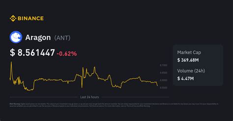 Aragon Price Ant Price Index Live Chart And Usd Converter Binance