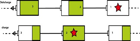 Figure 1 From Active Balancing System In Battery Management System For Lithium Ion Battery