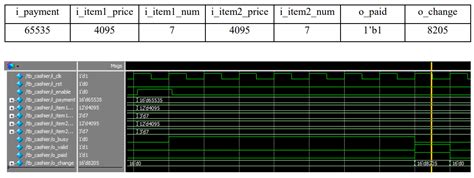 Verilog Hdl Design Project Gyujun Kyu Jeong
