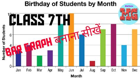 Bar Graph दंड आलेख Class 7th Youtube