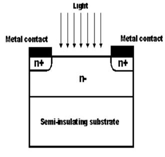 What Is A Light Dependent Resistor LDR
