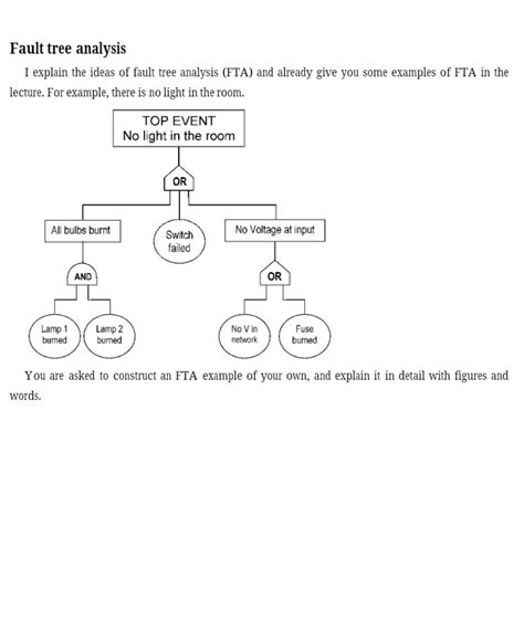 Solved Fault Tree Analysis I Explain The Ideas Of Fault Tree Chegg Com