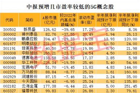 5g行业应用“十百千”工程实施在即，低估值超跌概念股请收藏通信公司模块