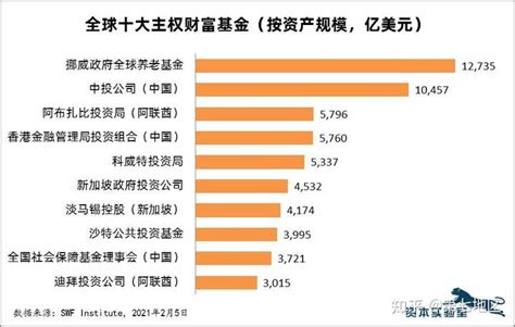 中东资本加仓 A 股，位列三十余只 A 股前十大股东，沙特阿美连续签订大项目，他们为何集体「向东看」？ 知乎