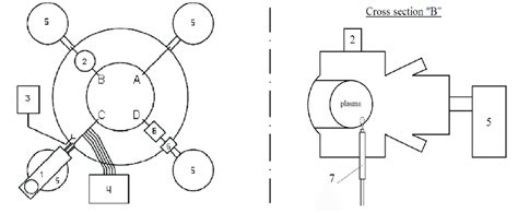 T 10 Tokamak Scheme Top View And Cross Section B 1 Hydrogen Pellet Download Scientific