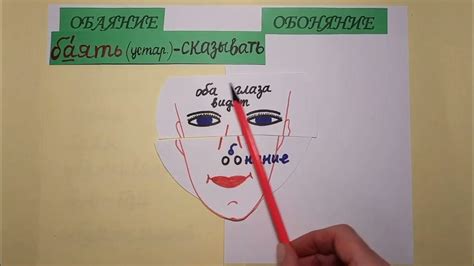 Правописание безударных гласных в корне Обаяние и обоняние Youtube
