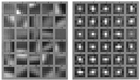 Vq Codewords And Corresponding Filter Weights 5 2 5 Observation