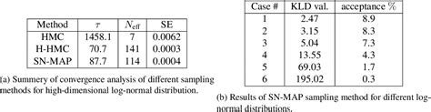 table 1 from high dimensional nonlinear bayesian inference of poroelastic fields from pressure