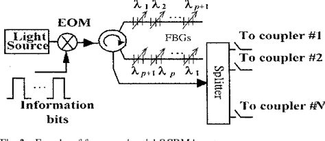 figure 2 from performance analyses on hybrid mqc m sequence coding over