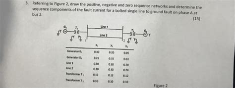 Solved Referring To Figure Draw The Positive Negative Chegg