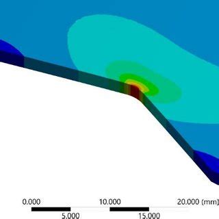 Figure A The Normal Stress Distribution In A Specimen Simulated In