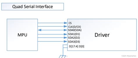 Qspi Csdn