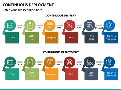 continuous deployment powerpoint template sketchbubble