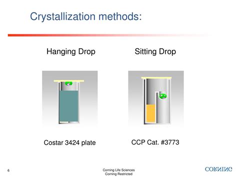 Ppt Microplates For High Throughput Crystallization Powerpoint