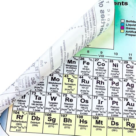 English Periodic Table Of Elements Poster Print Si Grandado