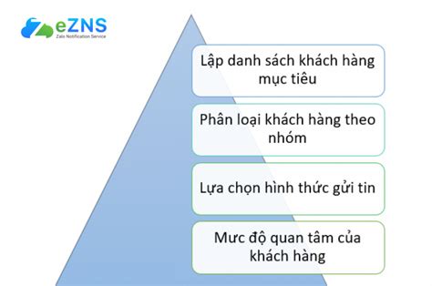 Top 3 Mẫu Kịch Bản Chăm Sóc Khách Hàng Cũ Hiệu Quả Zalo Notification
