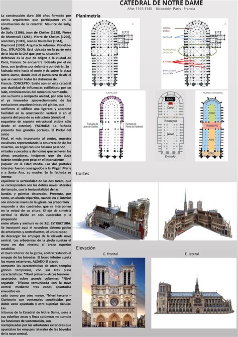 Catedral de notre dame analisis La construcciÛn duro 200 aÒos
