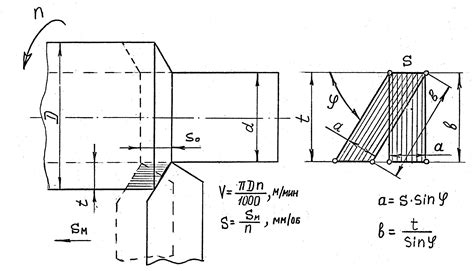 Силы резания при точении