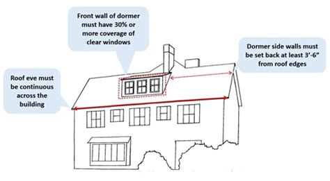 Dormer Regulations For Existing Buildings Cdd City Of Cambridge