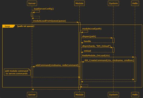 Pika 支持 Redis 常见 module Issue 1220 OpenAtomFoundation pika GitHub