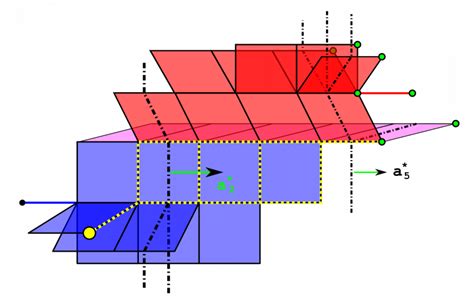 Reactive Planning Kodlab