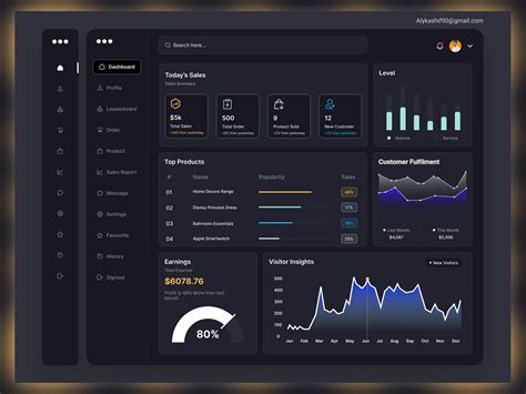 Sales Management Dashboard Ui Ux Behance