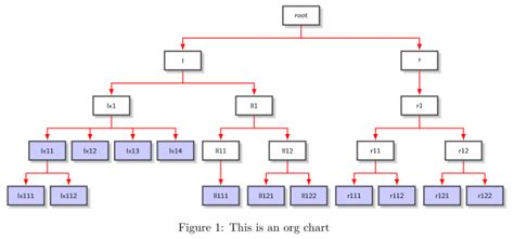 Tikz Pgf Car Wiring Diagram