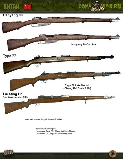 Ghim Trên Colored Profiles Of Small Arms