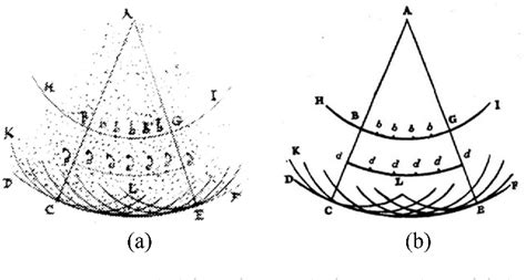 Figure 1 From A Brief History Of Computational Electromagnetics In