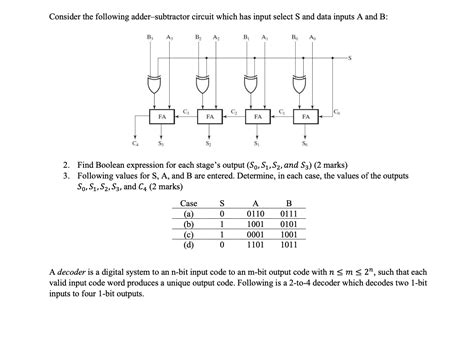 Solved Consider The Following Adder Subtractor Circuit Which