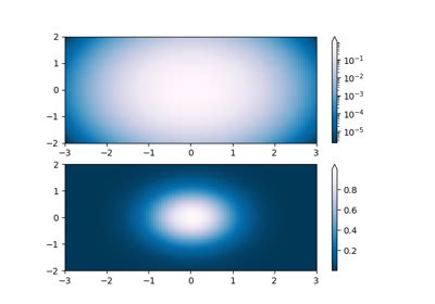 matplotlib colors Normalize Matplotlib unknown 文档