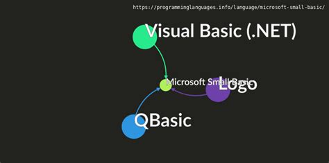 Microsoft Small Basic Programming Language Information Resources Programminglanguages Info