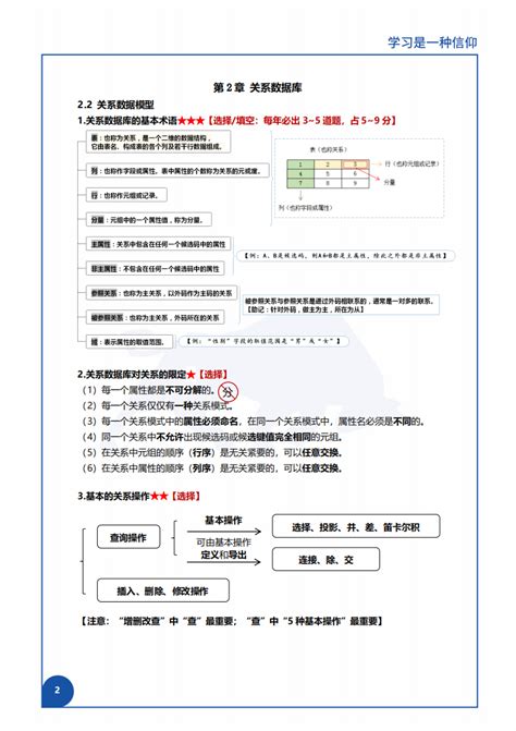 自考04735《数据库系统原理》复习资料汇总 哔哩哔哩