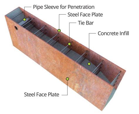 Steel Core Wall System Speedcore