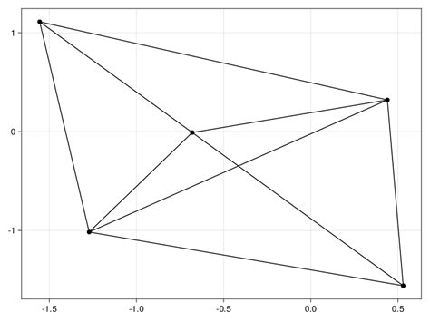 Usage And Examples NestedGraphs Jl