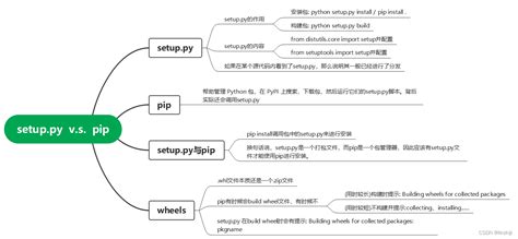 03 Python 打包工具 Setuptools Setuppy 使用 Lepeng