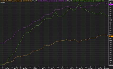 Baker Hughes Us Oil Rig Count 2 Forexlive