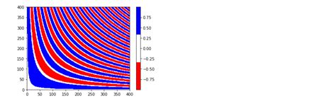 Python How To Create A Custom Colormap With Three Colors Stack