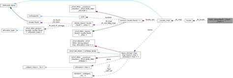 Reactos Basicstreambuf Class Template Reference