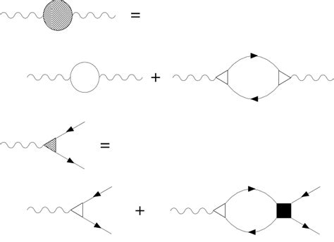 Diagrammatic Form Of The Recursion Relations For The Susceptibility Download Scientific Diagram
